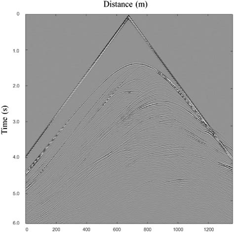 Rm Forward Modeling Seismic Record For The Marmousi 2 Model Download Scientific Diagram