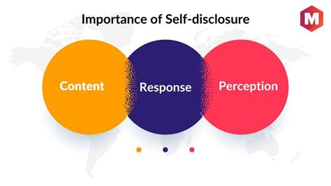 What Is Self Disclosure And Its Various Forms