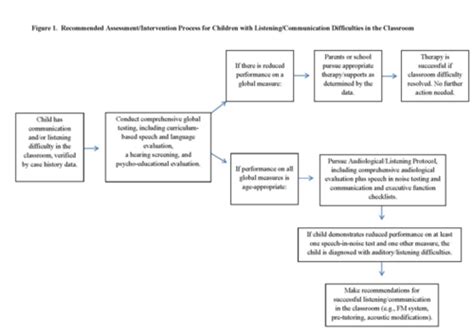 Dr H Spring Midterm 2023 Flashcards Quizlet