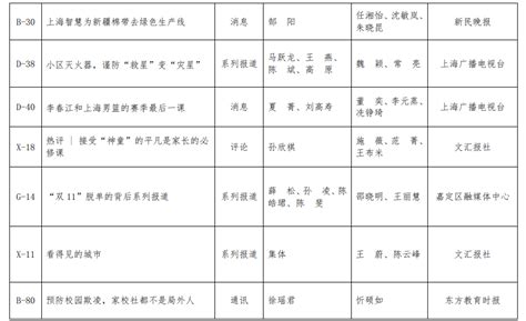 第三十三届上海新闻奖定评结果的公示