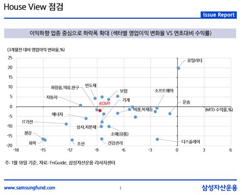 원달러 환율전망과 한국 증시의 약세 원인 펀드 리포트 삼성자산운용