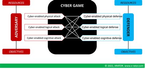 Threat Modeling From Software Security To Cyber Risk Management Conquer Your Risk