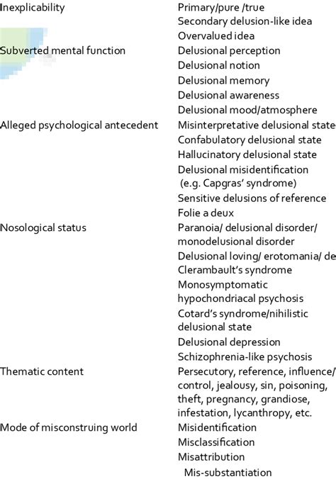Delusions Schizophrenia Examples