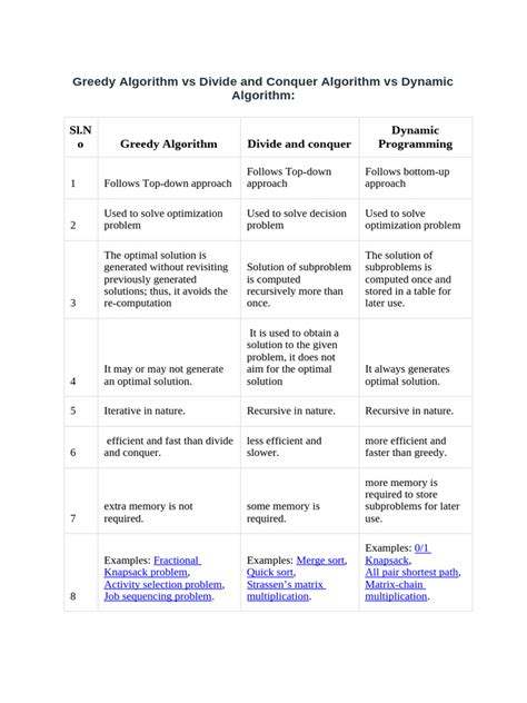 Greedy Algorithm Vs Divide And Conquer Algorithm Vs Dynamic Algorithm Pdf Computational