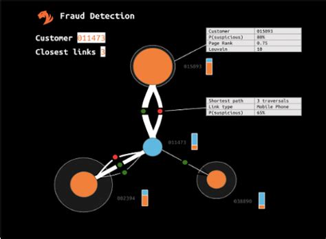 Uncovering Financial Fraud How Graph Technology Transfor