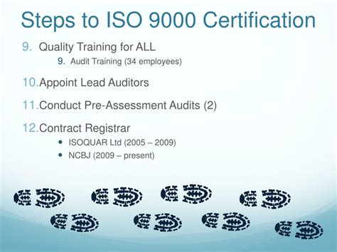 Ppt Implementing A Quality Management System Powerpoint Presentation