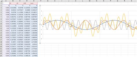 How To Perform Fft Analysis Of A Signal In Matlab Start Electronics