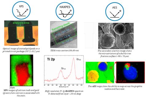 WEBINAR Surface Analysis The Key To Enhancing Manufacturing Efficiency And Quality ST