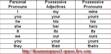 Possessive Pronouns And Adjectives 0 Hot Sex Picture