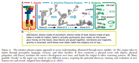 An In Depth Exploration Of Reasoning And Decision Making In Agentic Ai How Reinforcement