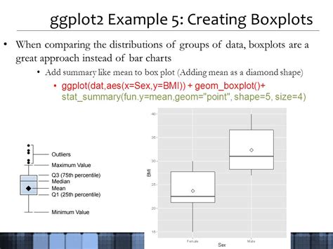 Workshop Sarah Pendergrass Phd Ms Research Associate Ppt Video Online Download