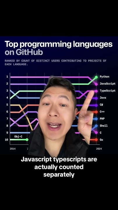 Javascript Is Done Technews Softwareengineer Dev Programmer Coder