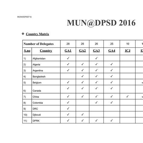 Country Matrix Pdf DocDroid
