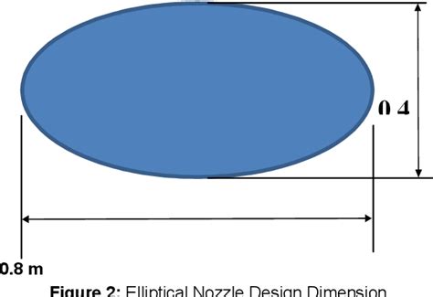 Table 1 From Design And Analysis Of Elliptical Nozzle In Ajm Process Using Computational Fluid