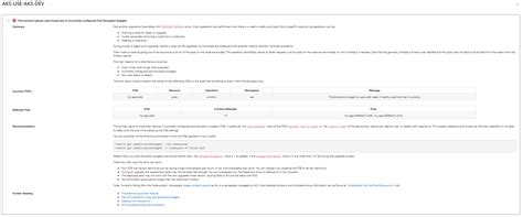 Azure Azure Kubernetes Cluster Ms Sql Server Azure Azure Devops And Terraform