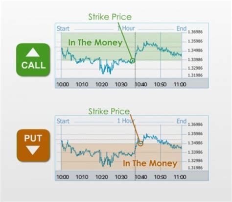 Binary Options Trading 101 For Beginners Hubpages