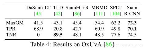 Siam R Cnn Visual Tracking By Re Detection 论文学习box2seg Csdn博客