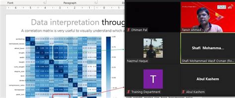 Tanvir Ahmed On Linkedin Dataanalysis Visualization