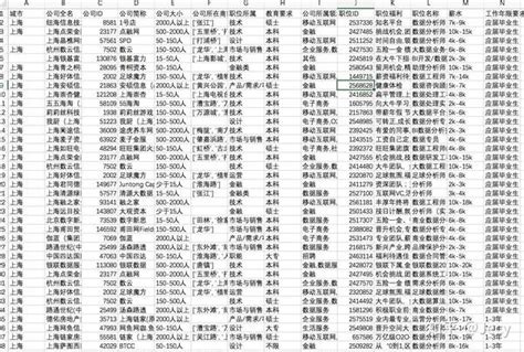 Excel 数据分析案例分享 知乎