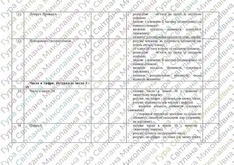 Календарне планування Математика 1 клас КТП Математика