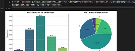 Clean Organize And Automate Data With Python Pandas By Deepdatagd