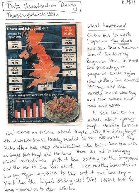 How To Keep A Diary Seeing Data