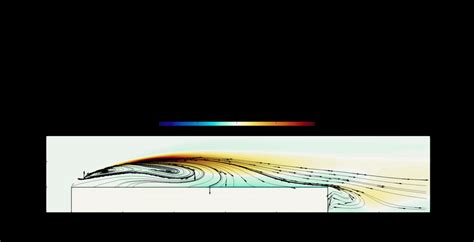 Field Lines Of The Flux Vector ψ And Colormap Of The Source ξ K P K − Download Scientific