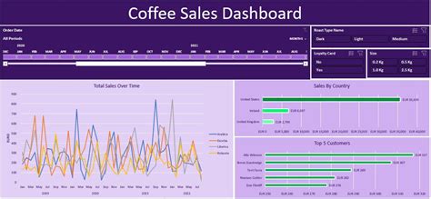 Manoj Kumar On Linkedin Dataanalytics Dashboarddesign