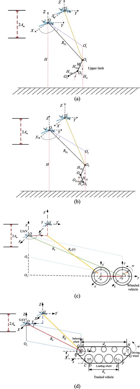 Figure 1 From Multilevel Recognition Of Uav To Ground Targets Based On