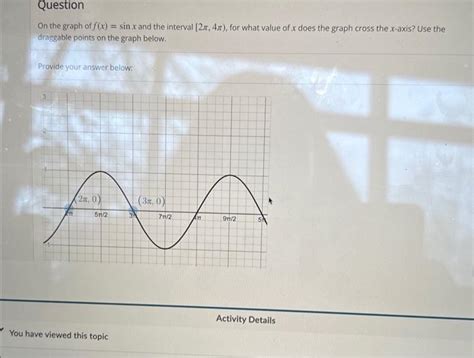 Solved On the graph of f x sinx and the interval π π Chegg com