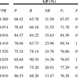 Evaluation Of The GP Download Scientific Diagram