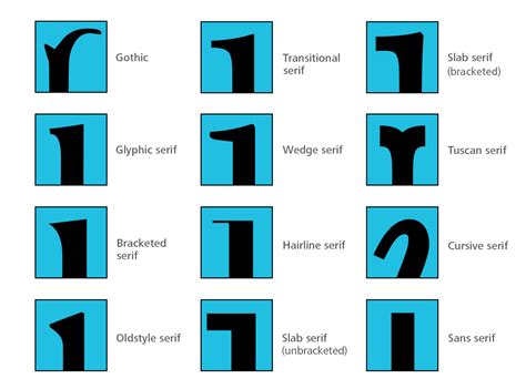Serif Types Typographic Design Slab Serif Typeface