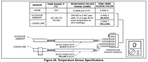 Lennox XC25 Unit Sensor Operations Checkout And Status Error Codes HVAC Troubleshooting
