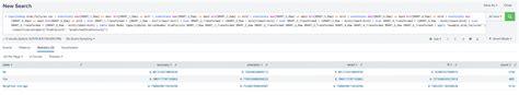 Search Macros In The Splunk Machine Learning Toolkit Splunk Documentation