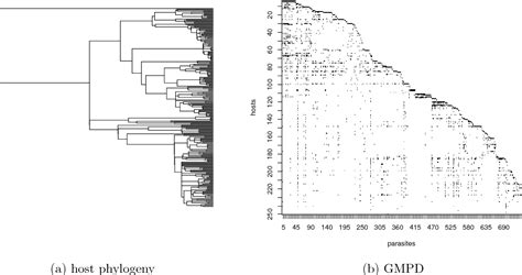 Figure 1 From A Hierarchical Bayesian Model For Predicting Ecological
