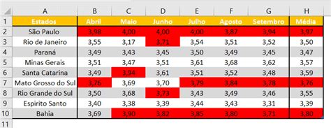 Como Alterar A Cor Da Célula Pelo Valor No Excel Engenheira Do Excel
