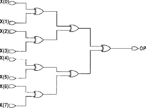 figure 3 from a symbol based algorithm for hardware implementation of cyclic redundancy check