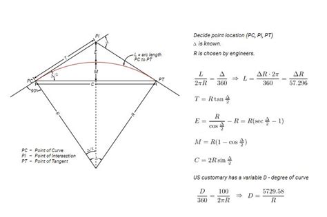 Highway Design Introduction To Horizontal And Vertical Alignment