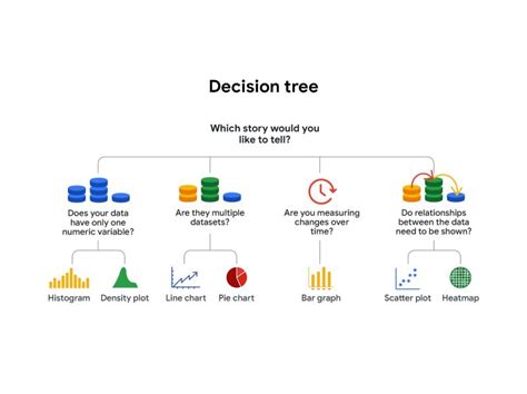 Vijitha Ramavath On Linkedin Visualization Datavisualization