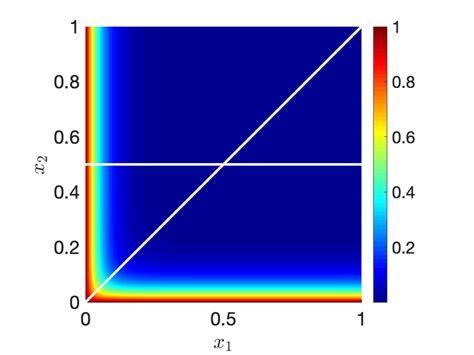 Reaction Diffusion Problem With Boundary Layer A Behavior Of Z µ20 Download High