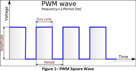 Figure 1 From Embedded C On A Pic Programming A Pulse Width Modulation