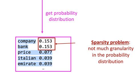 Cs224n W3 Rnn Bi Rnn Gru And Ltsm In Dependency Parsing Seunghyun Oh