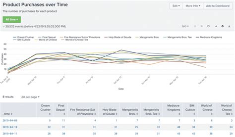 Create An Overlay Chart Tpoint Tech