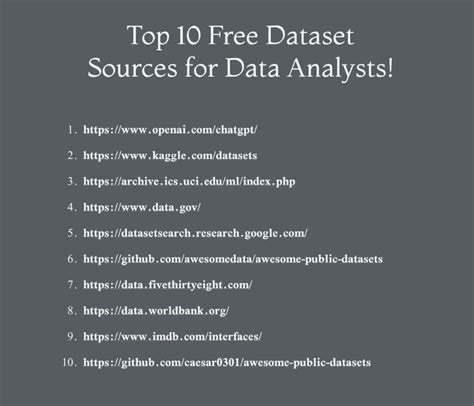 Aravindhan Srinivasan On Linkedin Datascience Dataanalysis Datasets