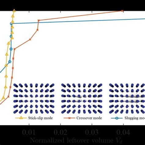 Cumulative Distribution Function Of Dispersed Liquid Leftover Volumes