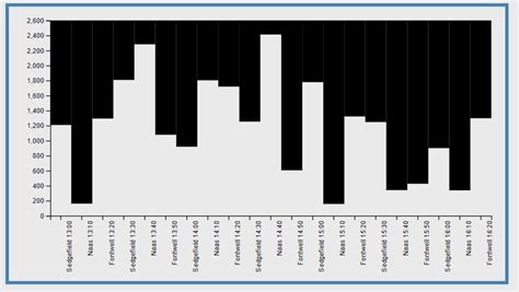 Javascript D3 Js Bar Chart Bars Extending From Top To Bottom Instead Of Bottom To Top