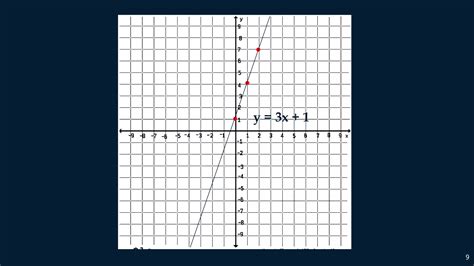 Lesson 2 1 Math 8 W4q1 The Cartesian Coordinate System Pptx