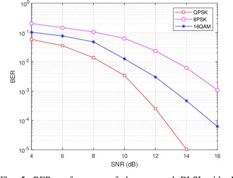 Figure 5 From Deep Learning Based Signal Detection With Soft