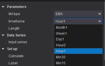 Multi Time Frame MTF Moving Average SMA EMA WMA For NT8 NinjaTrader Support Forum