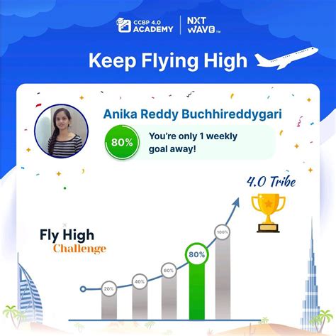Anika Reddy Buchhireddygari On Linkedin Nxtwave Rahulattuluri